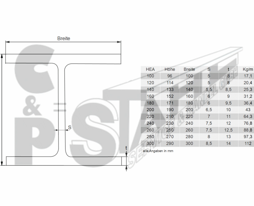 HEA 300 – C&P Stahl Shop