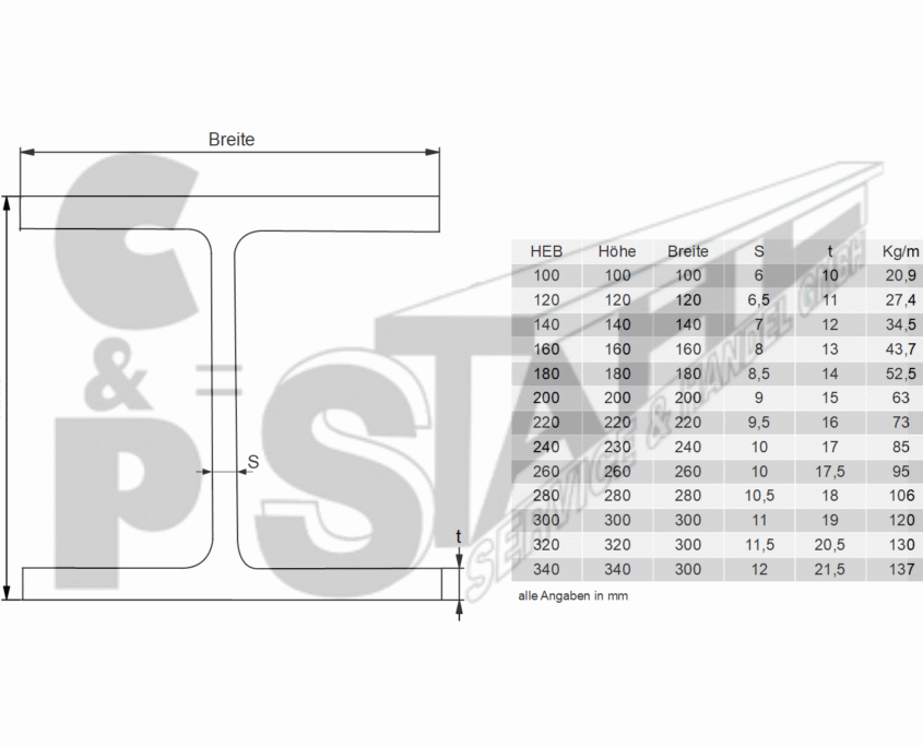 HEB 280 – C&P Stahl Shop