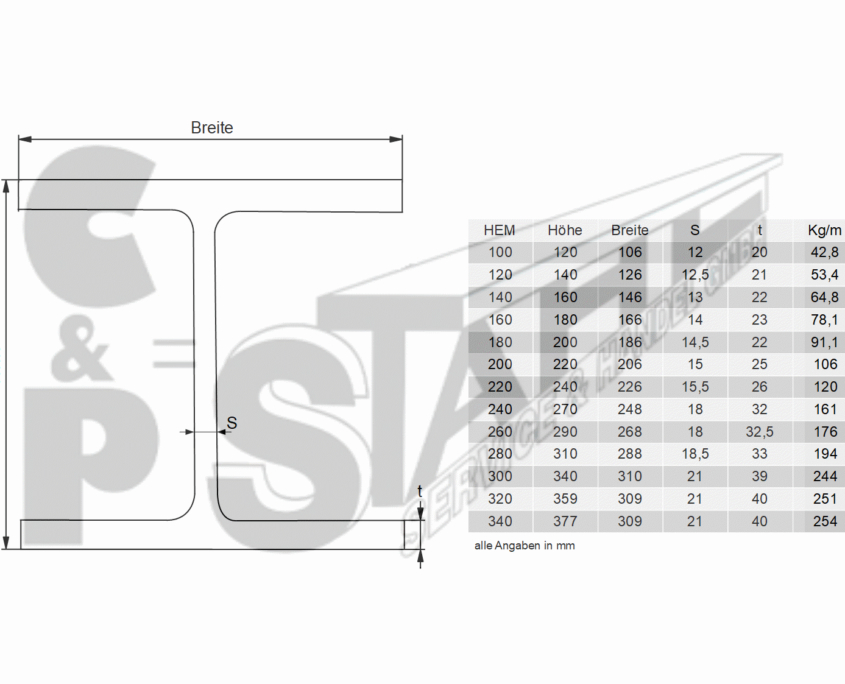 HEM 120 – C&P Stahl Shop