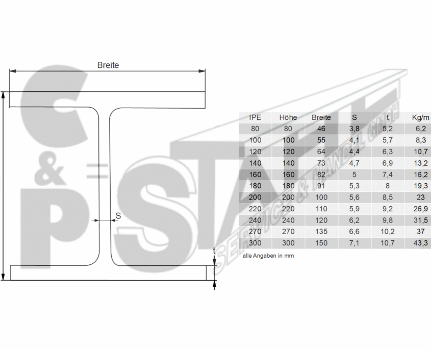 IPE 270 – C&P Stahl Shop